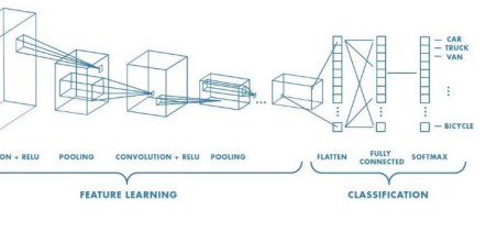 CPSC 340 Machine Learning and Data Mining